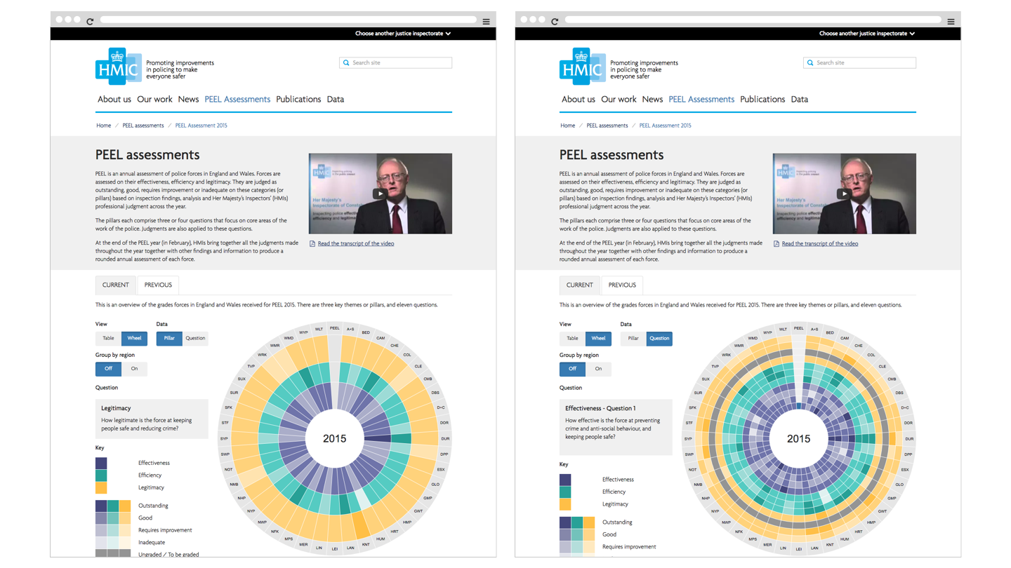 HMIC PEEL | Bang Communications