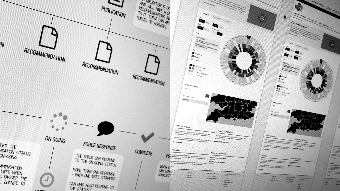HMIC PEEL | Bang Communications