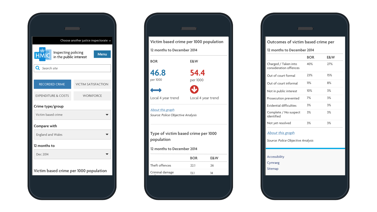 HMIC PEEL | Bang Communications